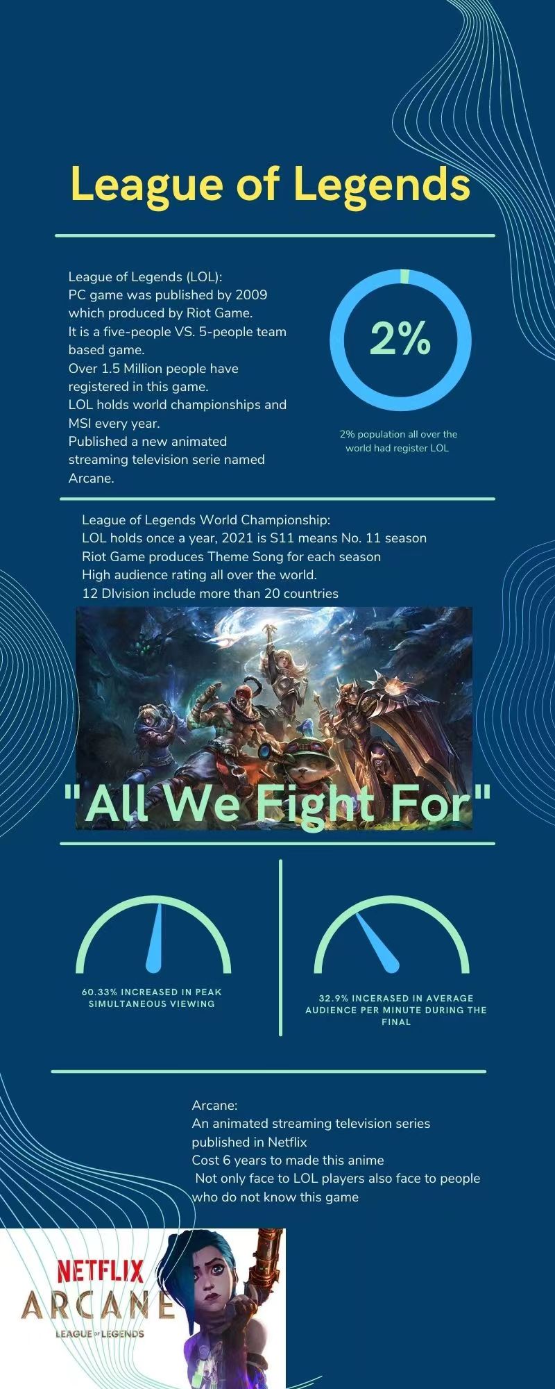 League of Legends – Basics&Facts – UVic EDCI 337